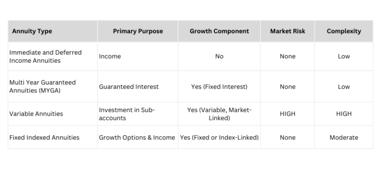 Episode 3: How Annuities Grow In Value - Atlas Financial Strategies